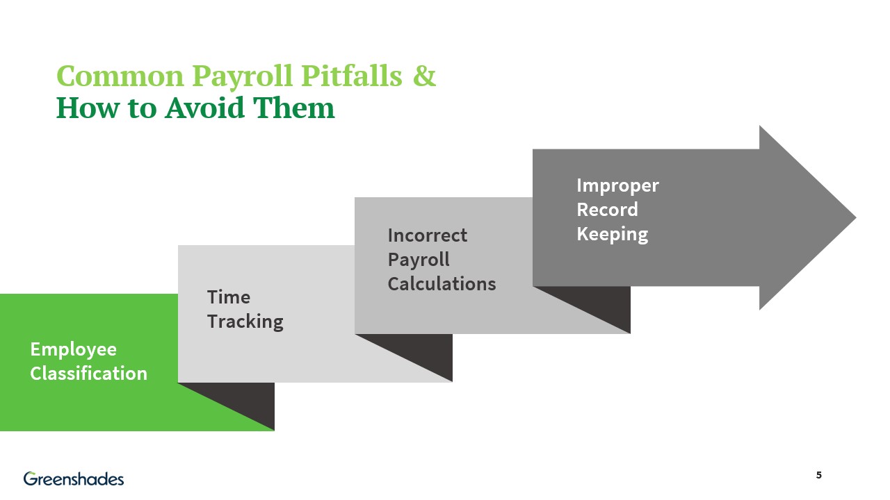 Strategies to Solve Complex Payroll Scenarios | Greenshades